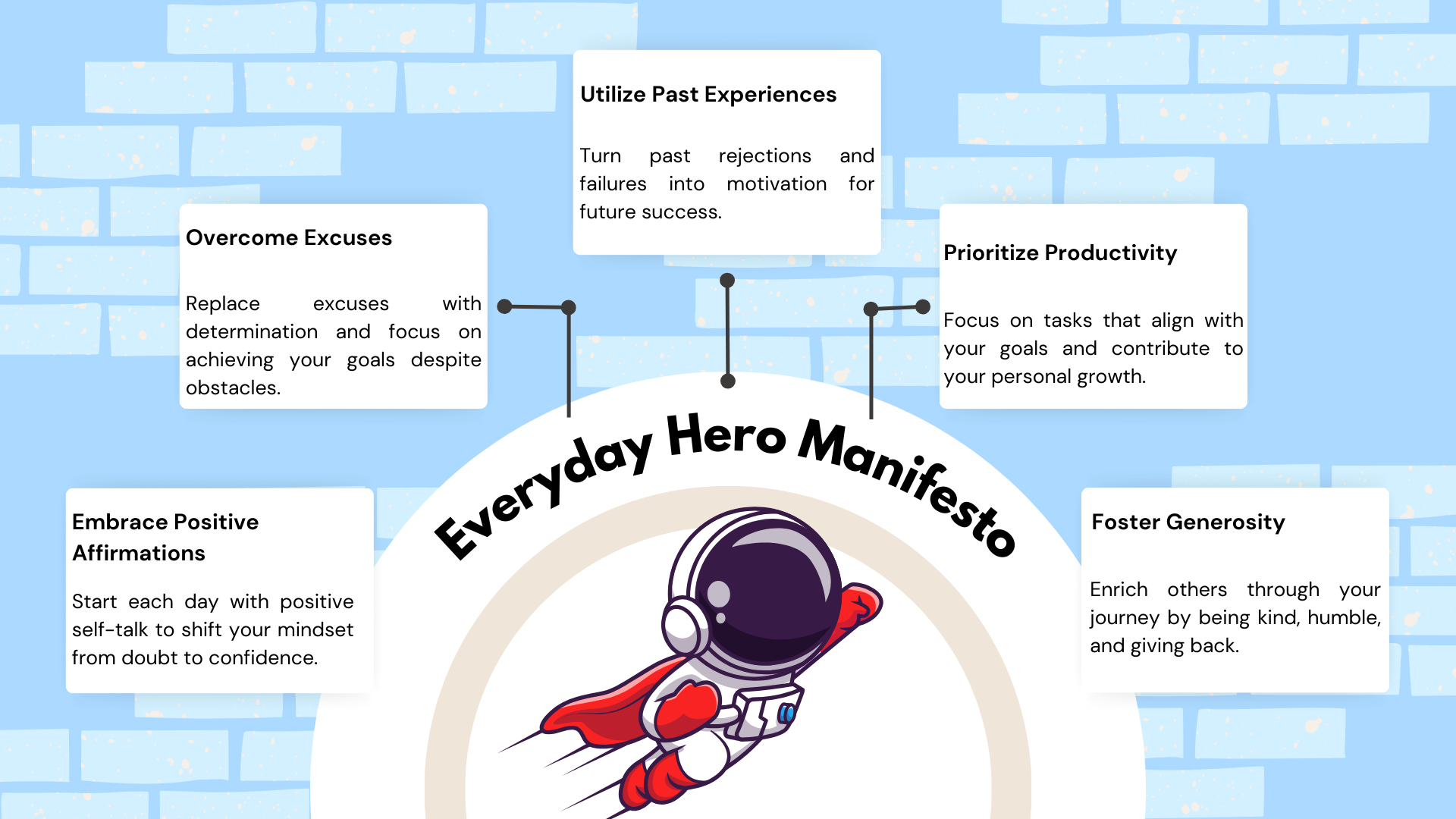 Everyday Hero Manifesto New Book by Robin Sharma - Bookify Book Summaries